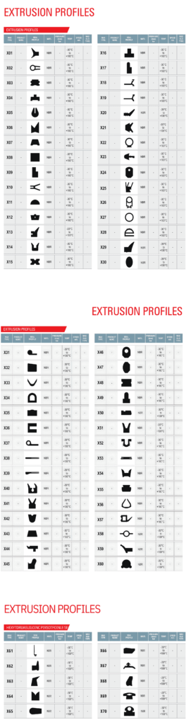 Extrusion Profiles - MSO Industries
